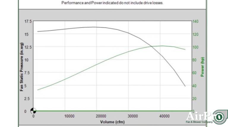 How To Make a Fan Performance Curve - AirPro Fan & Blower Co.